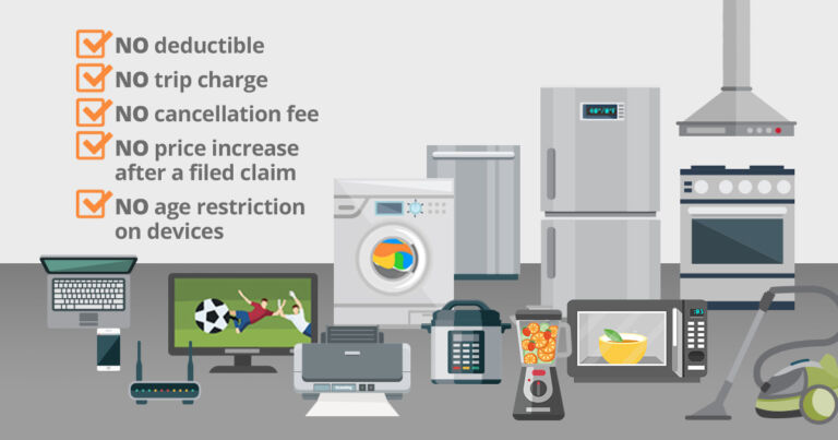 Surge Protection Plan – Spark Energy