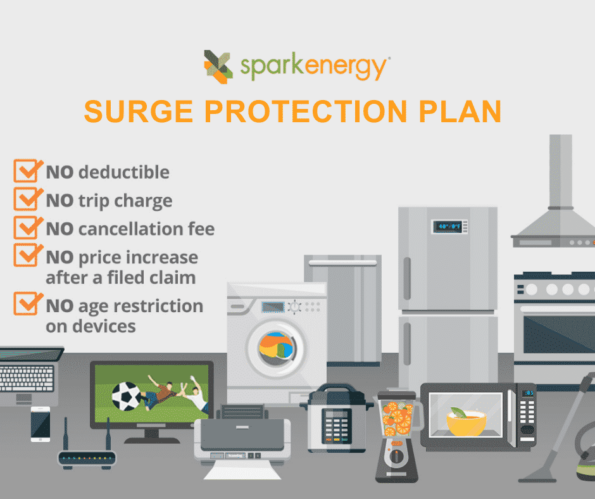 Spark Energy - Surge Protection 101 – Spark Energy